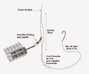 LA PESCA al FEEDER 】¿Que es y como se Realiza? - EsPesca